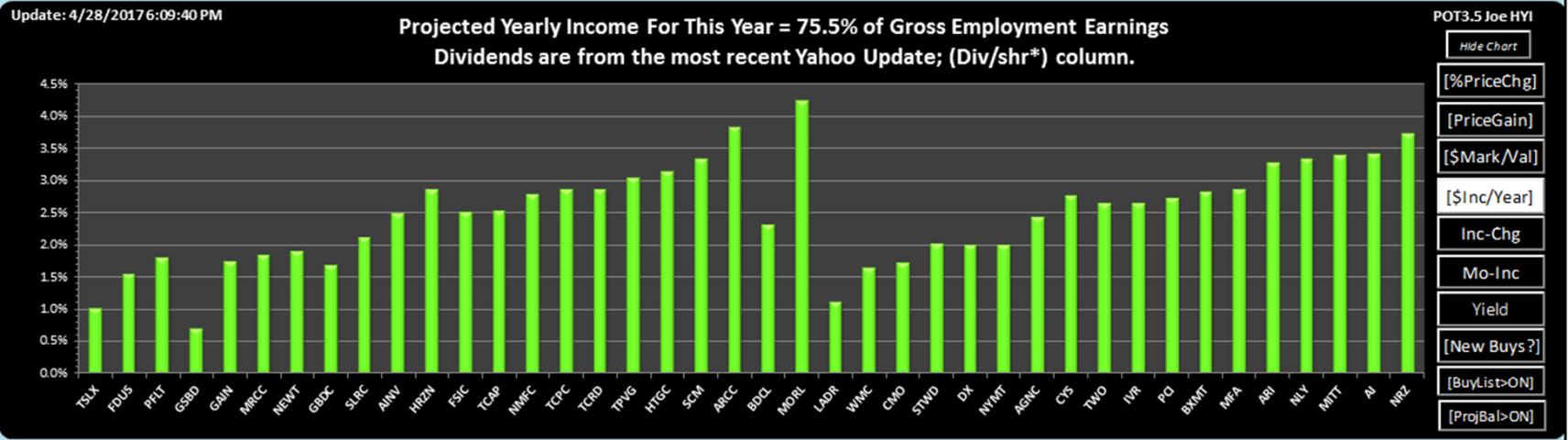 High-Yield Cash Flow And Price Growth Continues April 2017; POT3.5 ...