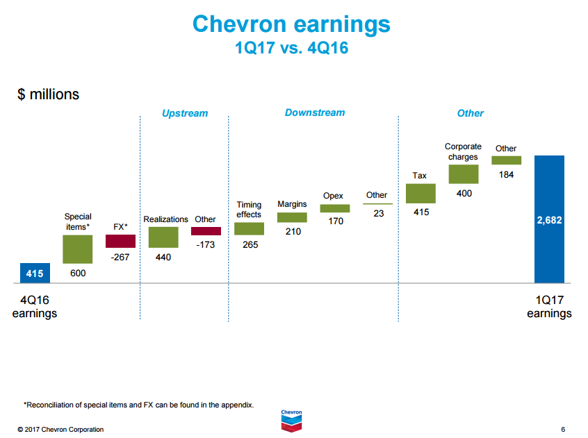 Chevron: The New Powerhouse (NYSE:CVX) | Seeking Alpha