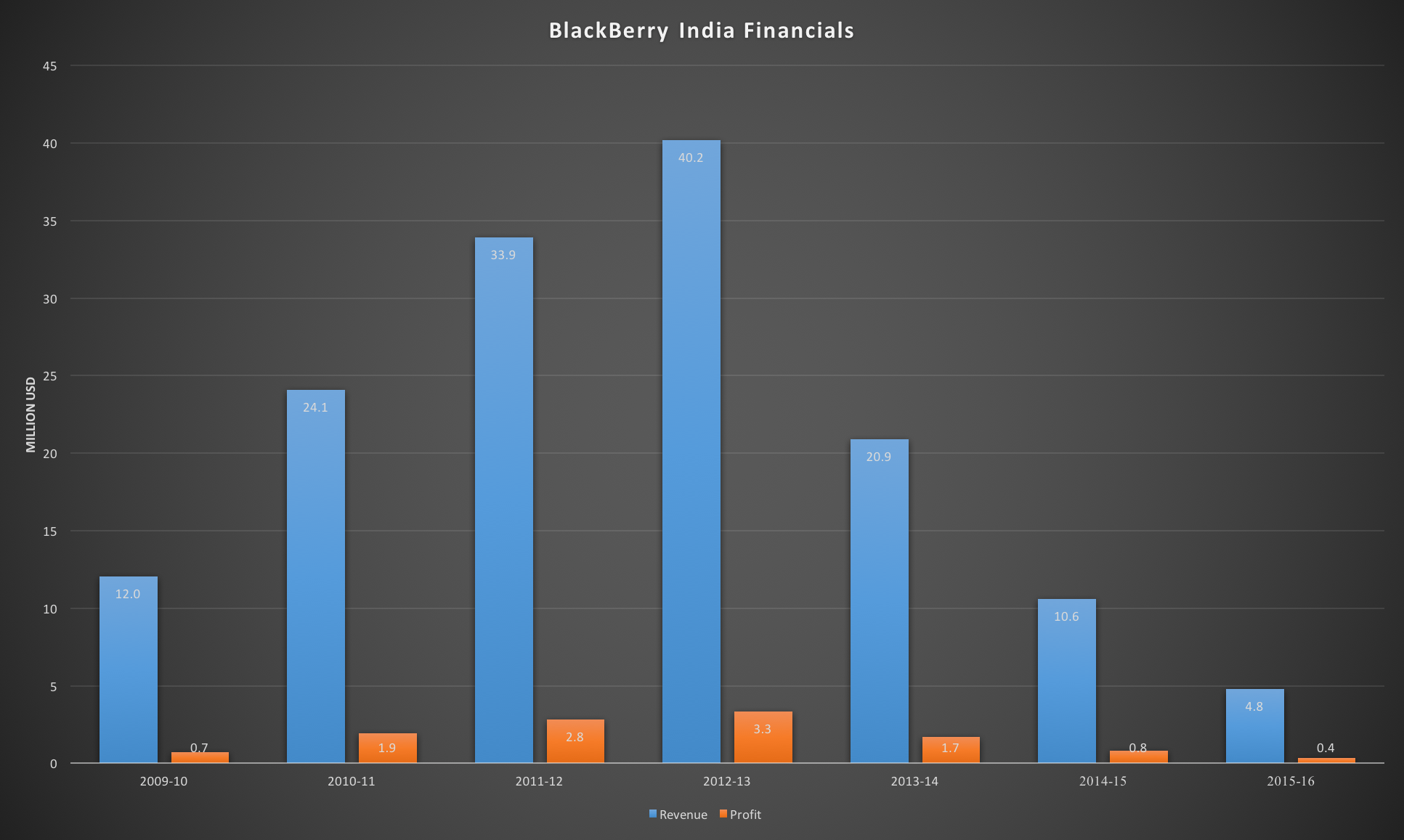 BlackBerry's New Pillar Of Success Is Looking Strong (NYSE:BB ...