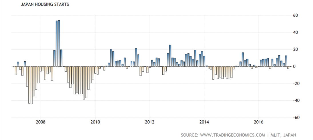 Japanese Fiscal Flow Growth Is Among The Highest In The World | Seeking ...