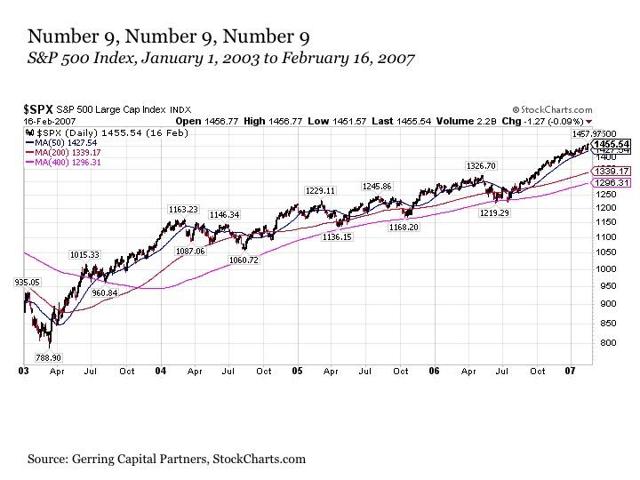Stock Revolution 9 | Seeking Alpha