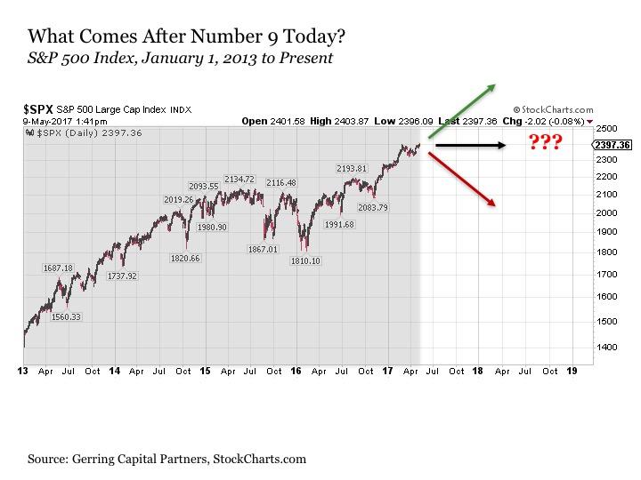 Stock Revolution 9 | Seeking Alpha