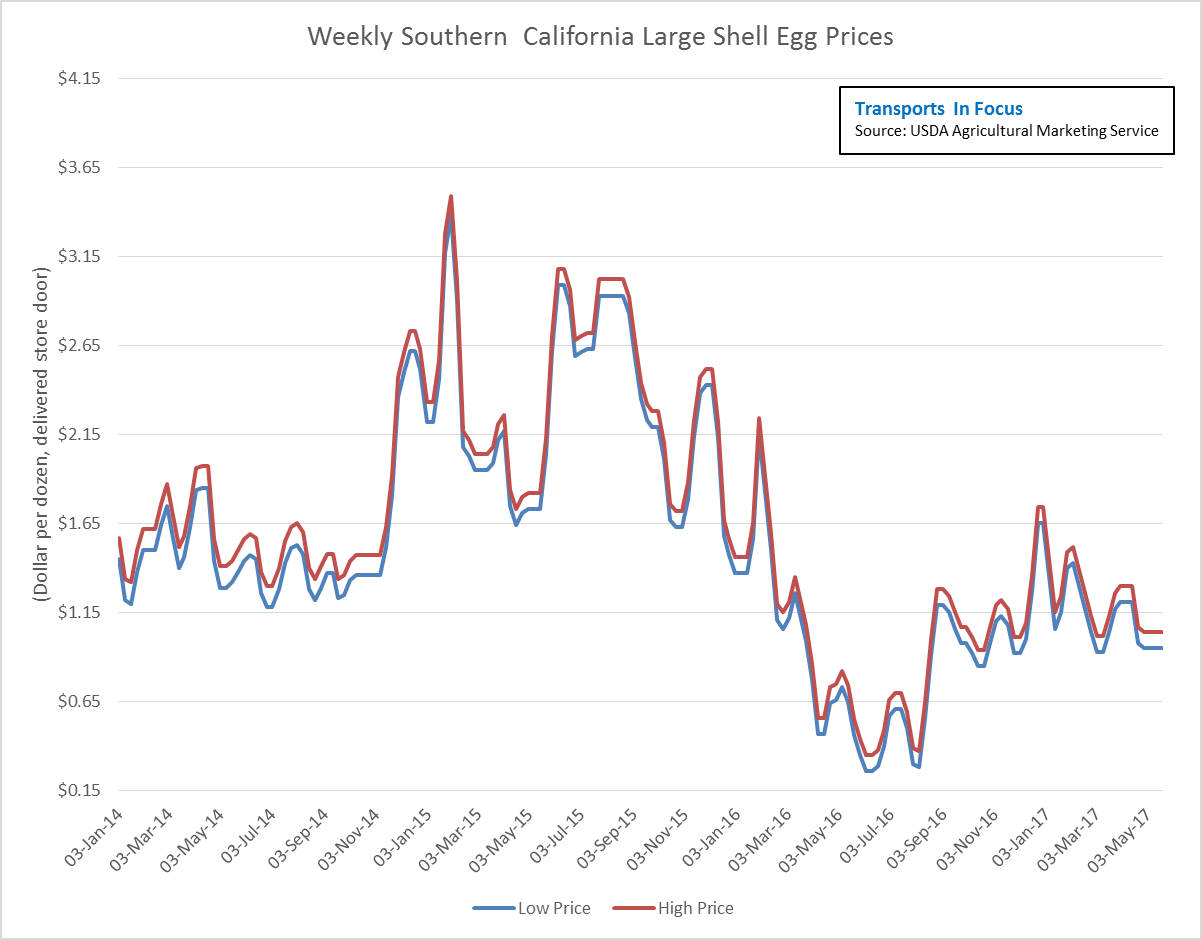 What's Driving The Recent Cal-Maine Stock Price Upswing? (NASDAQ:CALM ...