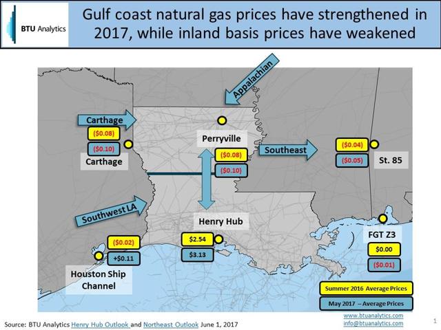 Perryville Natural Gas Supplying Growing Gulf Demand | Seeking Alpha