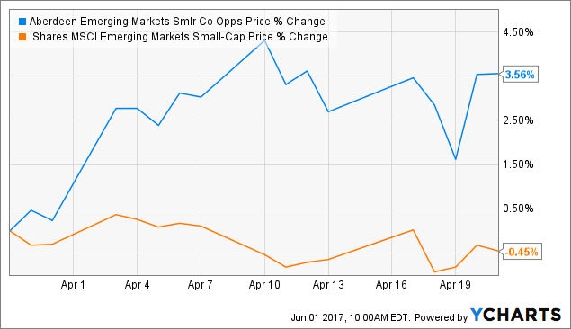 London CEF Activist Update | Seeking Alpha