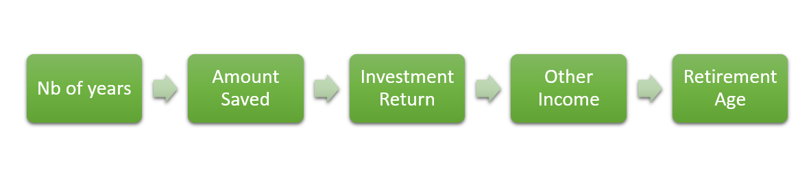 A Friendly Guide To Retirement Part 1: What Is Retirement Anyways ...