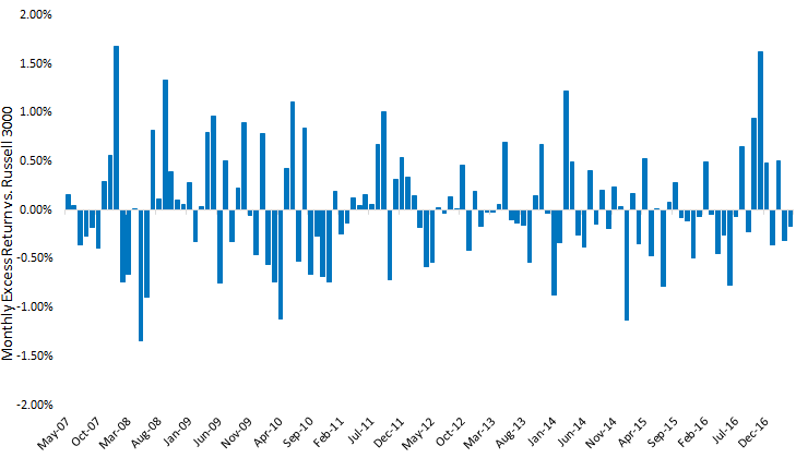 What Is The Beta For Smart Beta? | Seeking Alpha