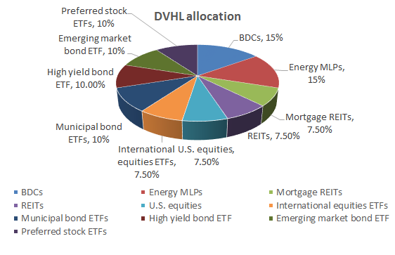 Weekly Fund Spotlight: 14% Yield From A 2x-Leveraged Diversified ETN ...