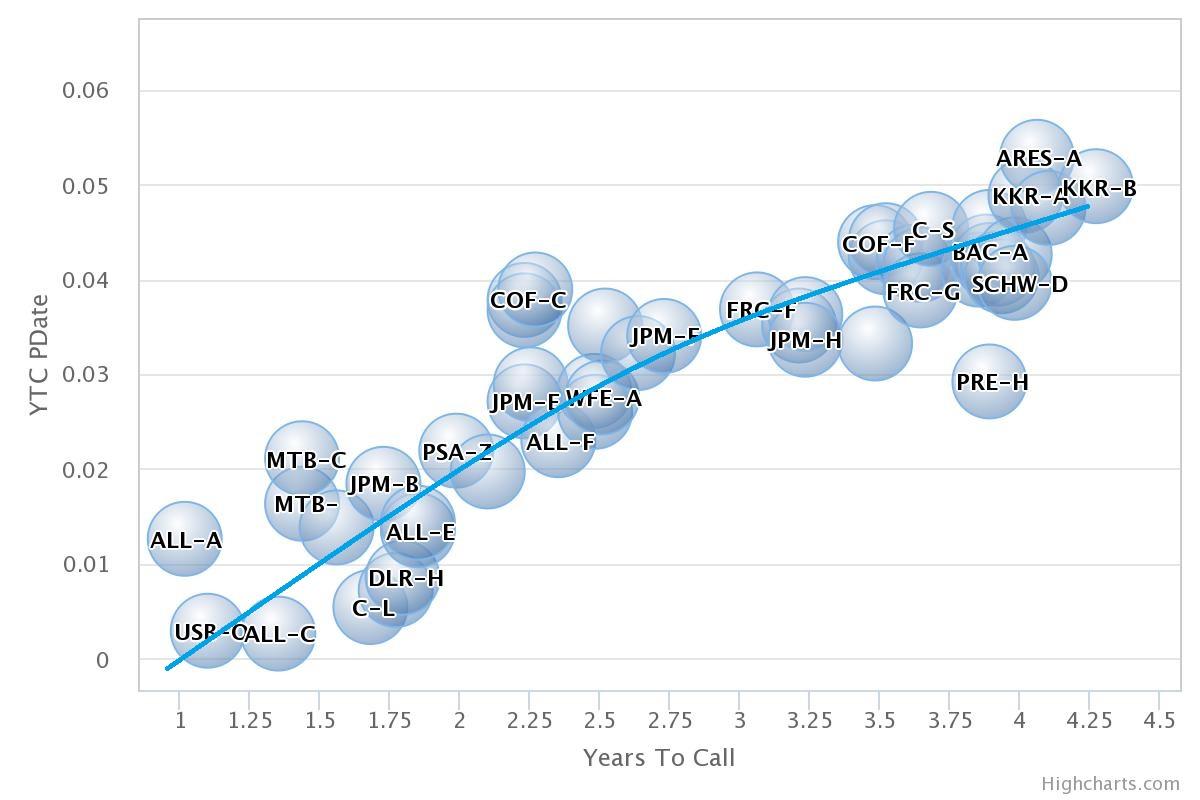 Complete Review Of Preferred Stocks June 2017 | Seeking Alpha