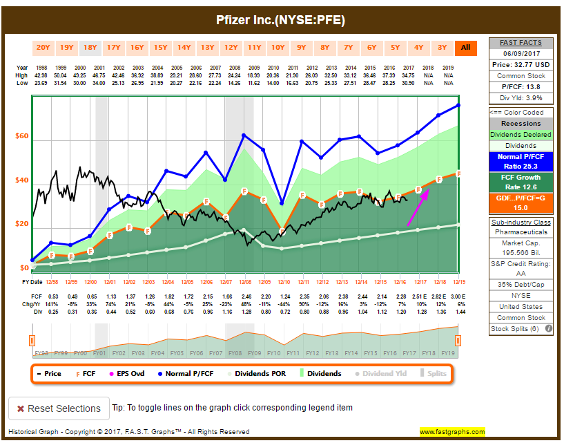 Pfizer: Buy Shares On Price Weakness (NYSE:PFE) | Seeking Alpha