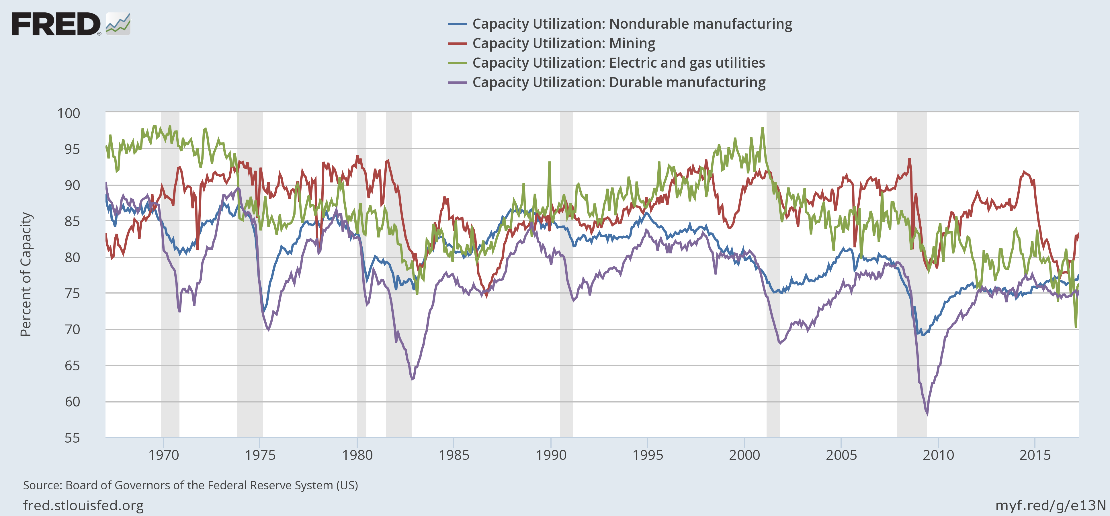 U.S. Equity And Economic Review: Current Recession Probability Is Low ...