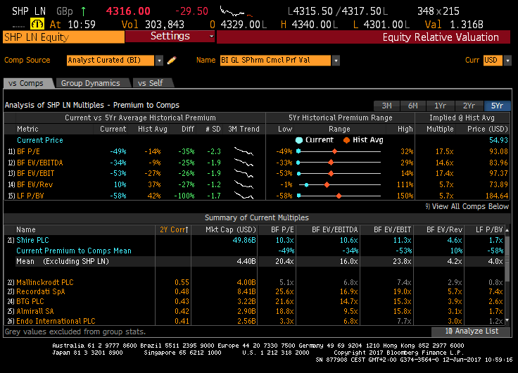 Shire Investors Have Overreacted To Lialda News (NASDAQ:SHPG-DEFUNCT ...