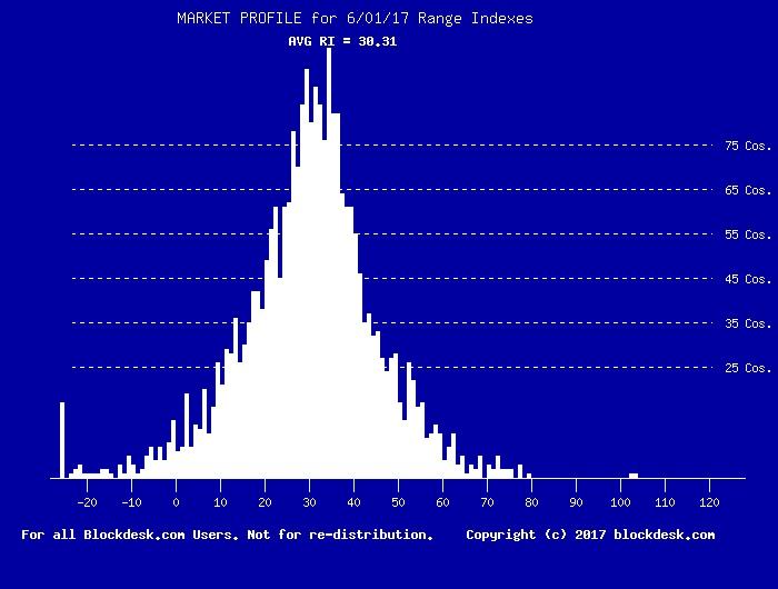 Does The Market Look Overpriced To Market-Makers? | Seeking Alpha