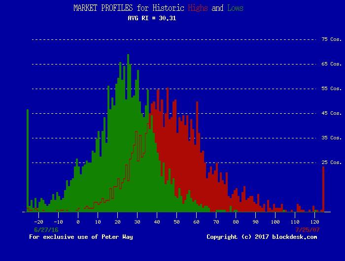Does The Market Look Overpriced To Market-Makers? | Seeking Alpha