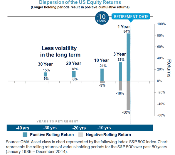Retirement: Sequence Of Return Risks In Retirement | Seeking Alpha