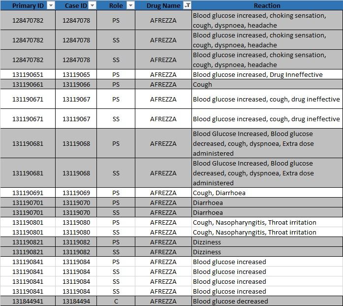 MannKind - Afrezza Adverse Events Data Q1 2017 | Seeking Alpha