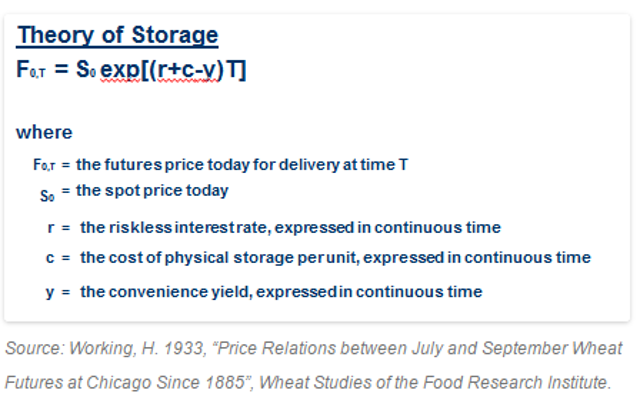 Inflation, Rising Rates Can Spark Oil's Rebound | Seeking Alpha