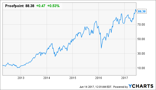 Updating My Proofpoint Short (NASDAQ:PFPT-DEFUNCT-35806) | Seeking Alpha