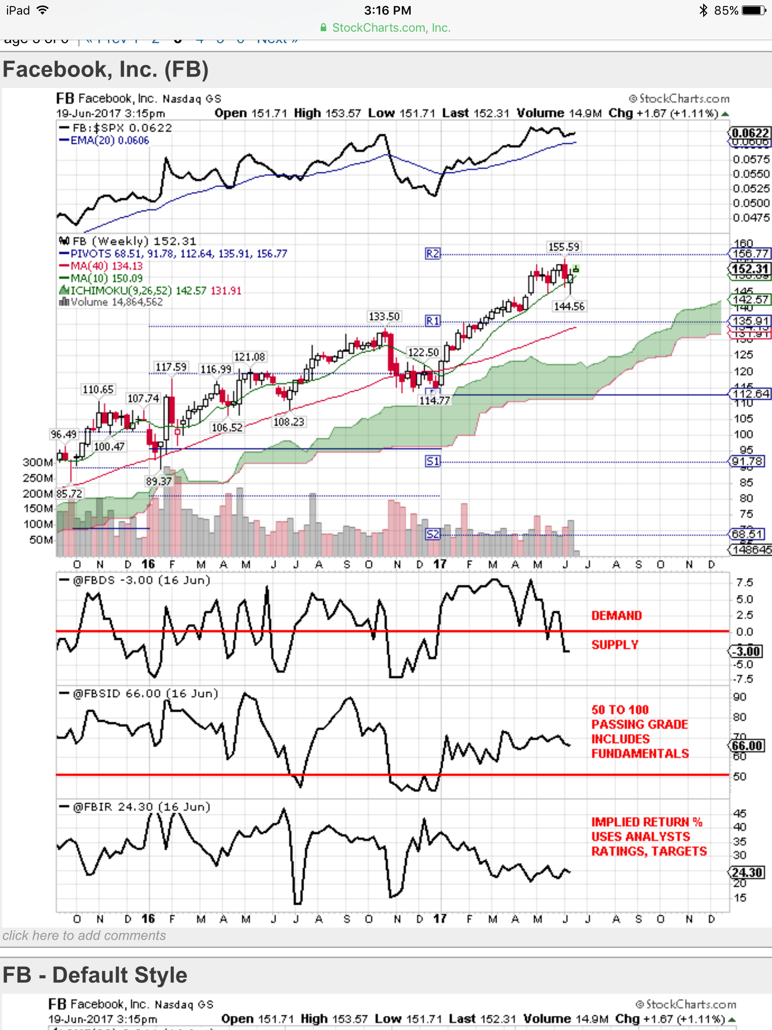Facebook: Buy On Weakness? (NASDAQ:META) | Seeking Alpha
