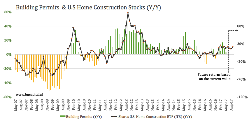 Here's How To Trade Home Building Stocks | Seeking Alpha