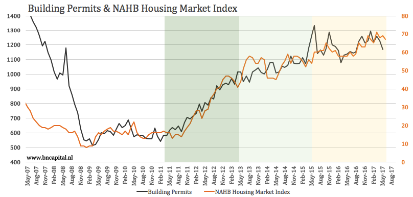 Here's How To Trade Home Building Stocks | Seeking Alpha
