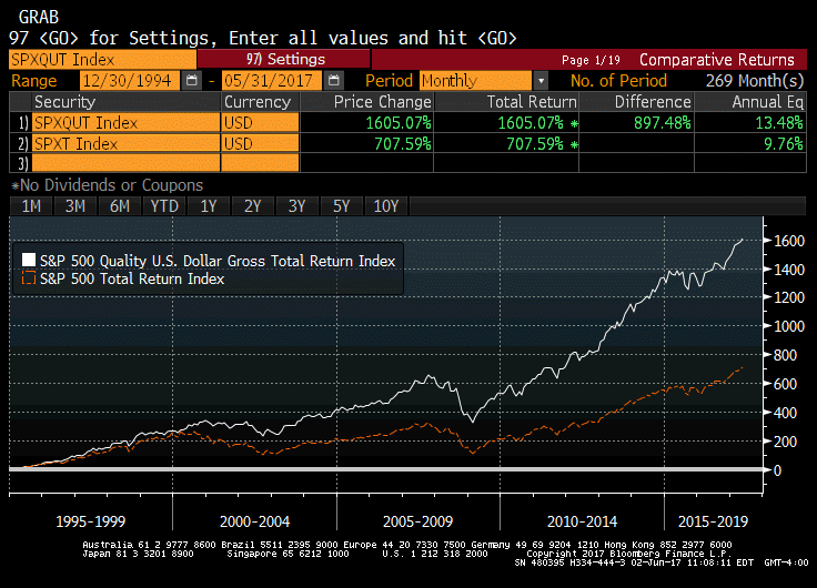 A Sixth Way To Beat The Market | Seeking Alpha