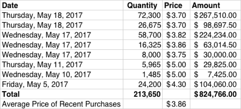 bebe stores: Clear Value Masked By Messy Restructuring (OTCMKTS:BEBE ...