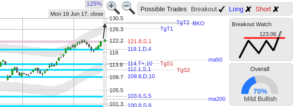 Top Stock Breakout Setups Tuesday 6/20 | Seeking Alpha