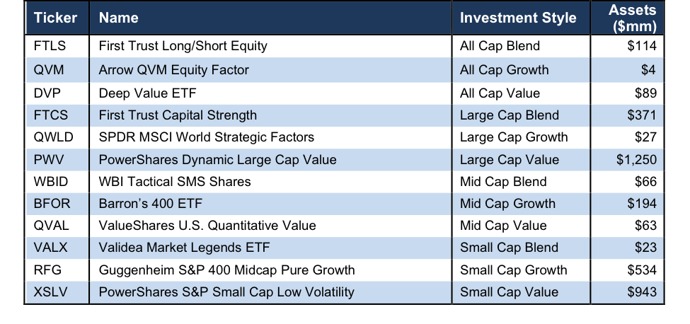 How To Find The Best Style ETFs Q2'17 | Seeking Alpha