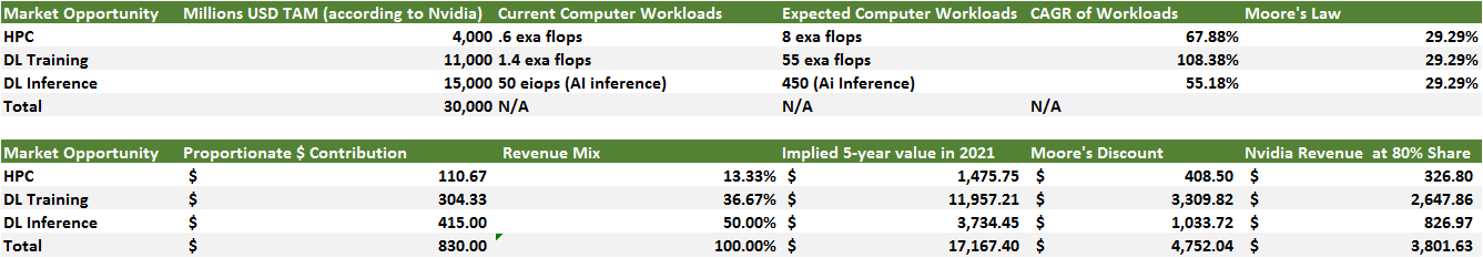 Nvidia Vs. Intel: Machine Learning To Reach $5 Billion By 2021 (NASDAQ ...