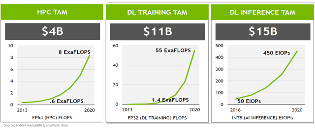 Nvidia Vs. Intel: Machine Learning To Reach $5 Billion By 2021 (NASDAQ ...