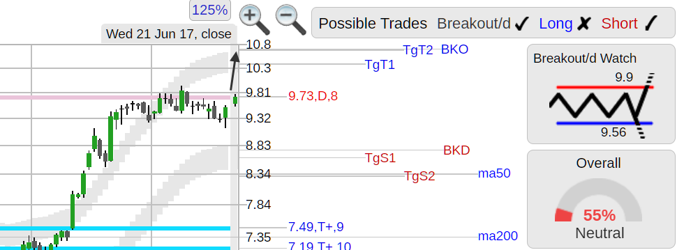 Top Stock Breakout Setups Thursday 6/22 | Seeking Alpha