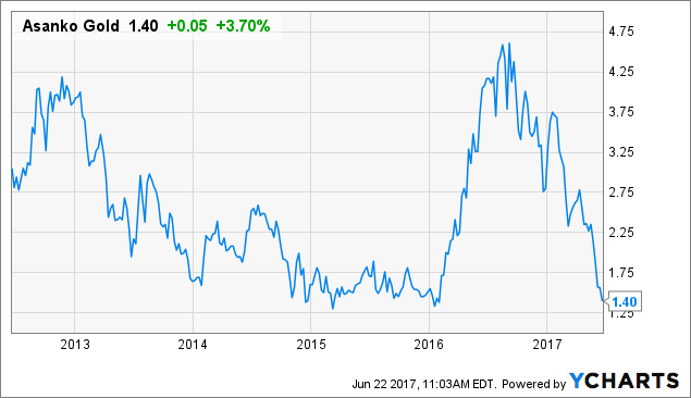 3 Gold Stocks With Heavy Insider Buying | Seeking Alpha