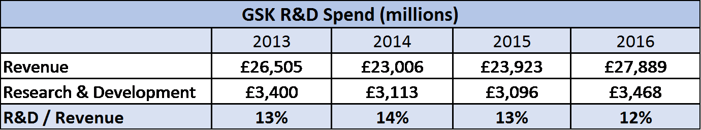 GlaxoSmithKline: 3 Reasons You Should Be Concerned (NYSE:GSK) | Seeking ...