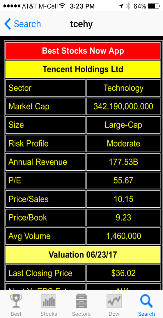 My Current Top Five Stock Picks | Seeking Alpha