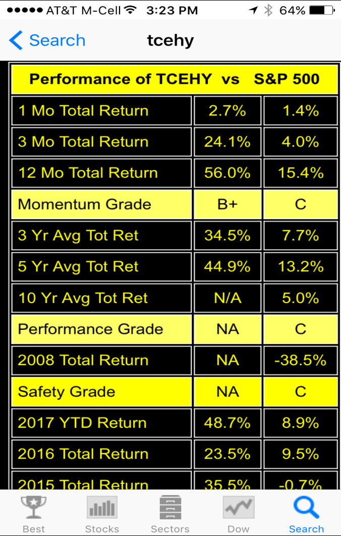 My Current Top Five Stock Picks | Seeking Alpha