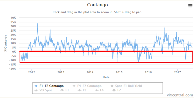 3 Ways To Trade Volatility | Seeking Alpha