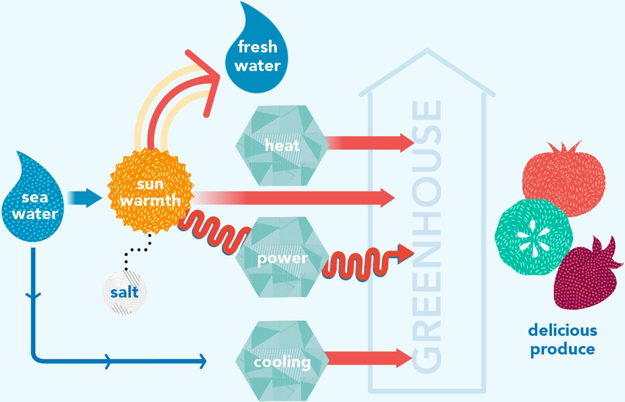 Renewable Energy Chipping Away At Fossil Fuel Power | Seeking Alpha