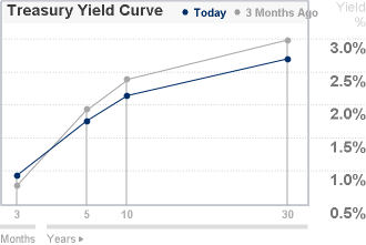 What The Fed Is Fed Up With | Seeking Alpha