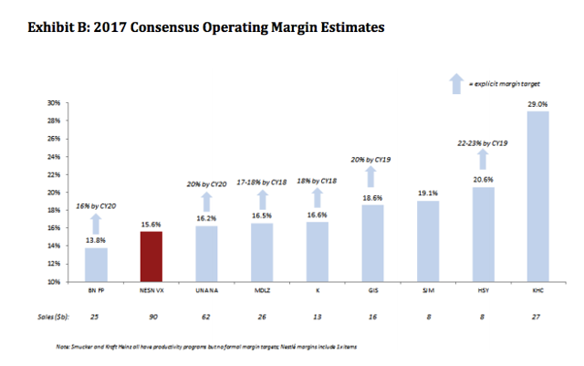Third Point Letter On Nestle (OTCMKTS:NSRGY) | Seeking Alpha