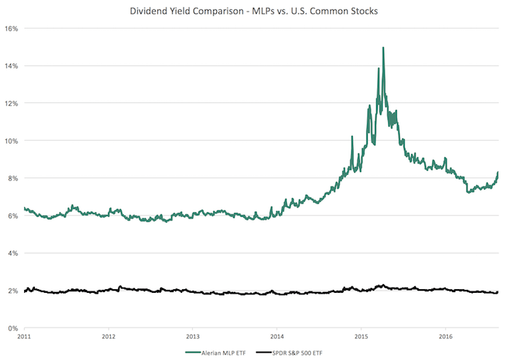 The Ultimate Guide To Investing In MLPs | Seeking Alpha