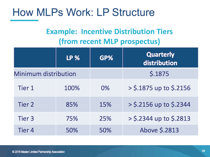 The Ultimate Guide To Investing In MLPs | Seeking Alpha