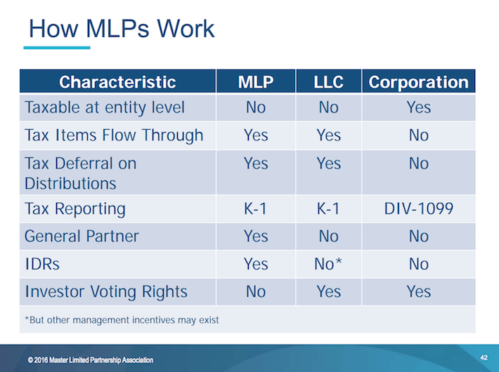 The Ultimate Guide To Investing In MLPs | Seeking Alpha