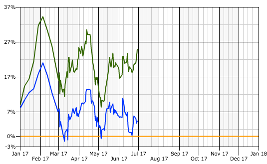 Top Gold Stock Update: Takeover Alert | Seeking Alpha