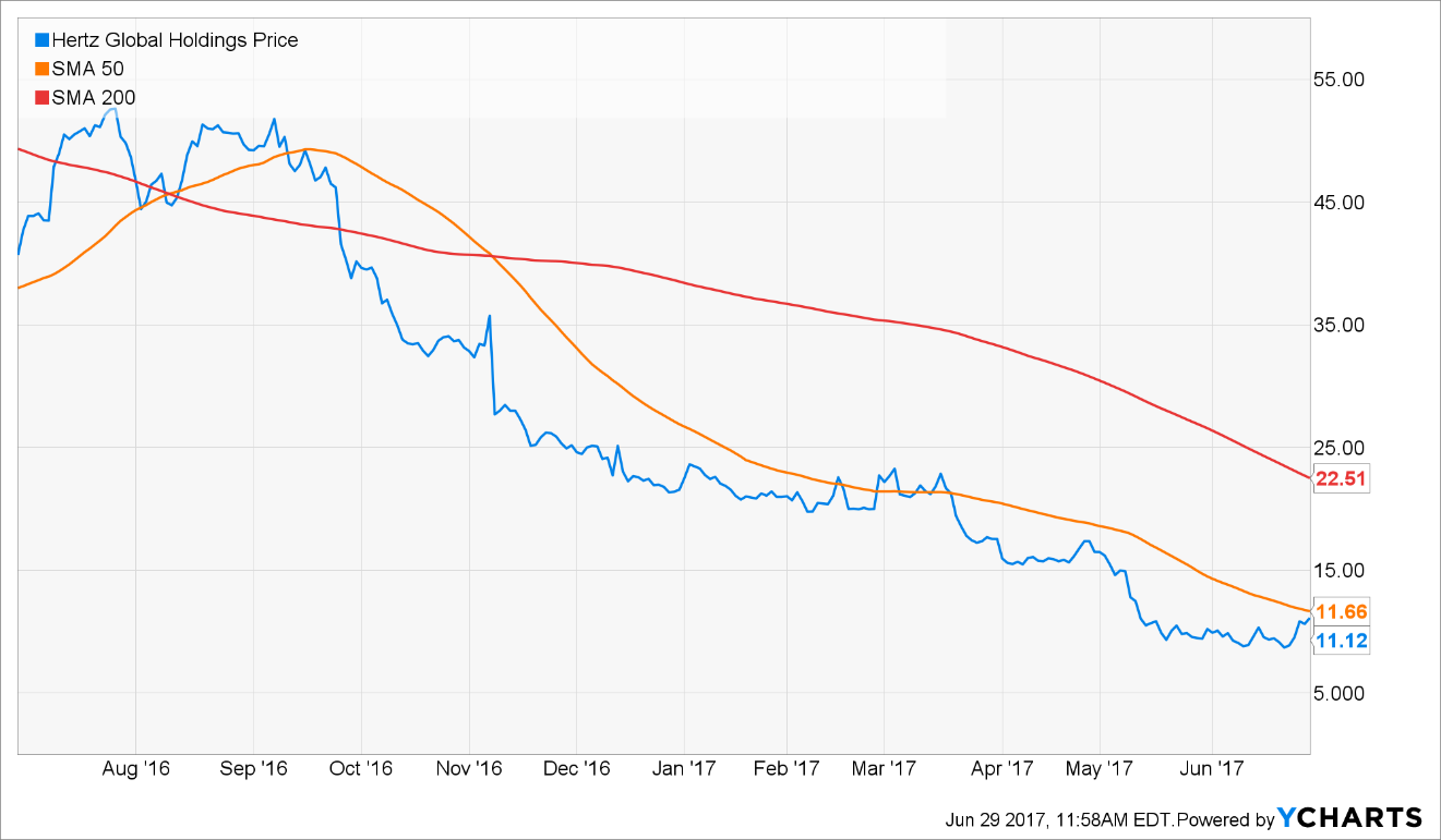 Stock Exchange: Time For Evidence-Based Trading? | Nasdaq