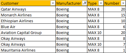 Boeing Adds Orders For The 777X (NYSE:BA) | Seeking Alpha