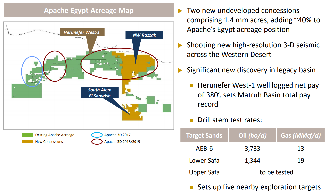 Apache Corporation - Undervalued American Oil Corporation (NASDAQ:APA ...