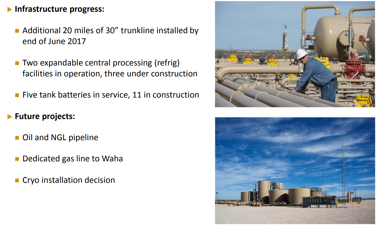 Apache Corporation - Undervalued American Oil Corporation (NASDAQ:APA ...
