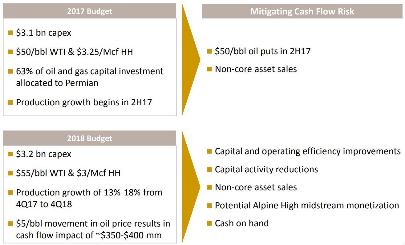Apache Corporation - Undervalued American Oil Corporation (NASDAQ:APA ...