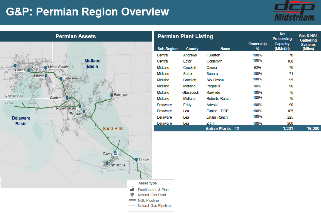 DCP Midstream: Yielding 9% With A Godzilla Sized Footprint In The ...
